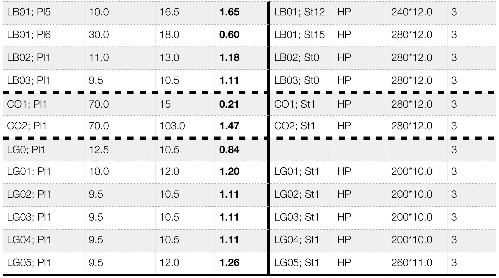 (PDF) Quantitative comparison of longitudinal and transverse framing ...