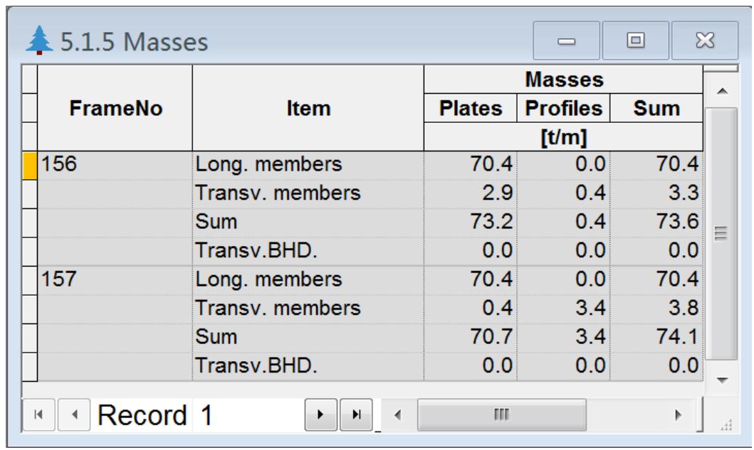 (PDF) Quantitative comparison of longitudinal and transverse framing ...