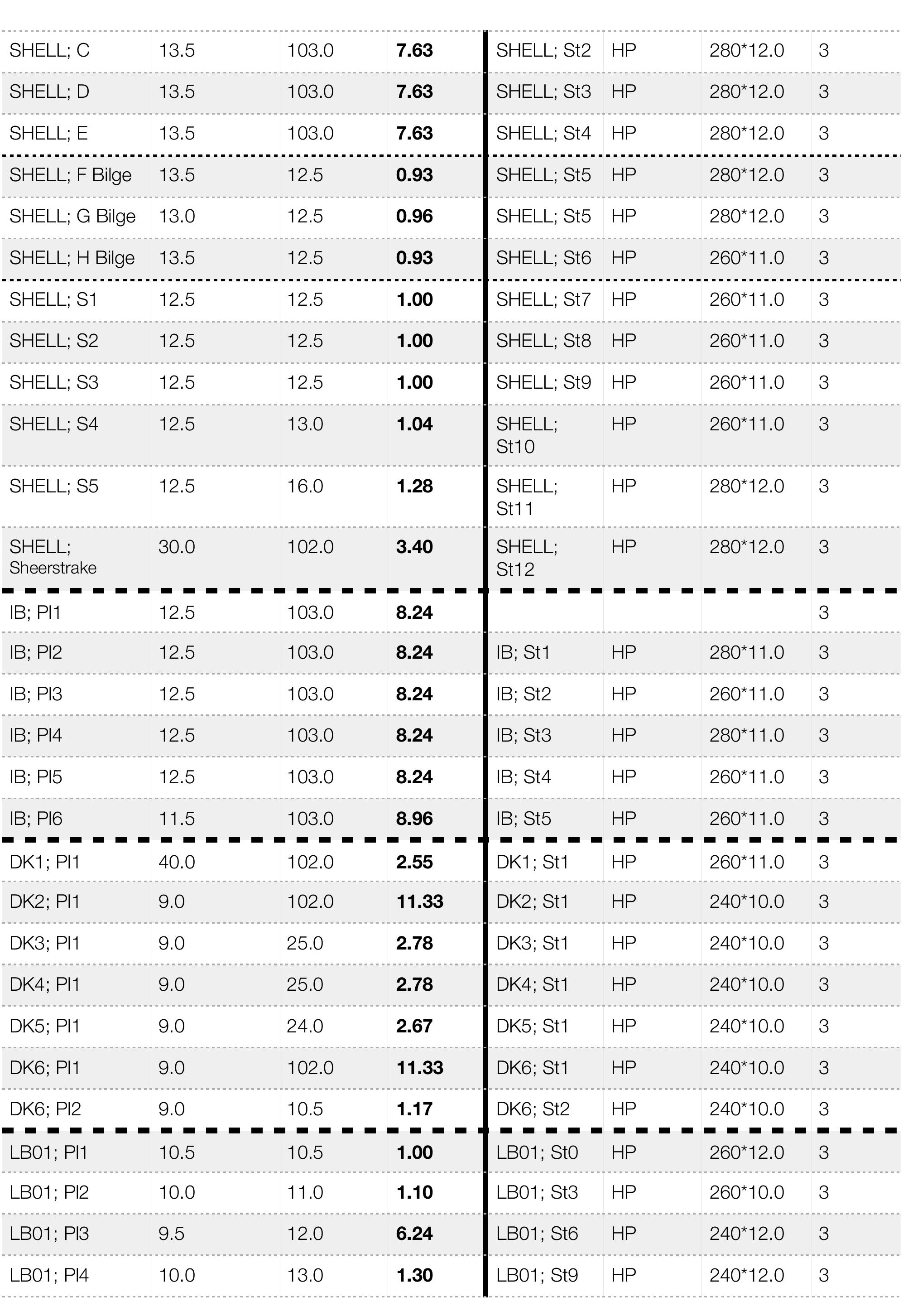 (PDF) Quantitative comparison of longitudinal and transverse framing ...
