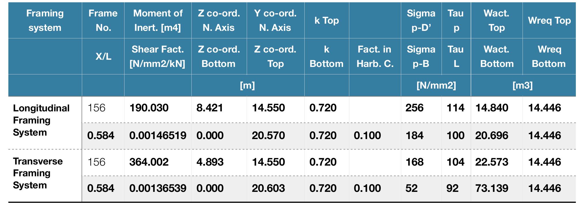 (PDF) Quantitative comparison of longitudinal and transverse framing ...