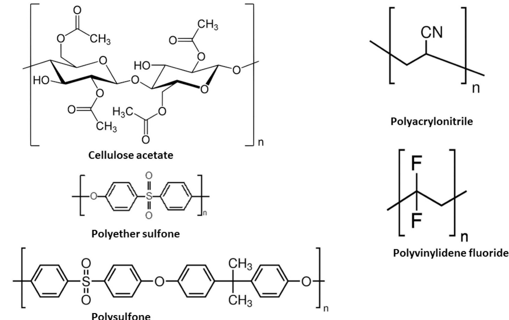 Chemical structure of polymers used to fabricate the support