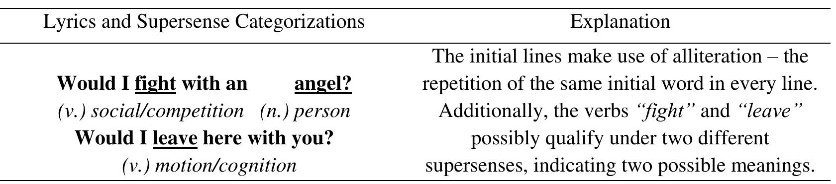 The sample analysis shown in table 1 illustrates the process