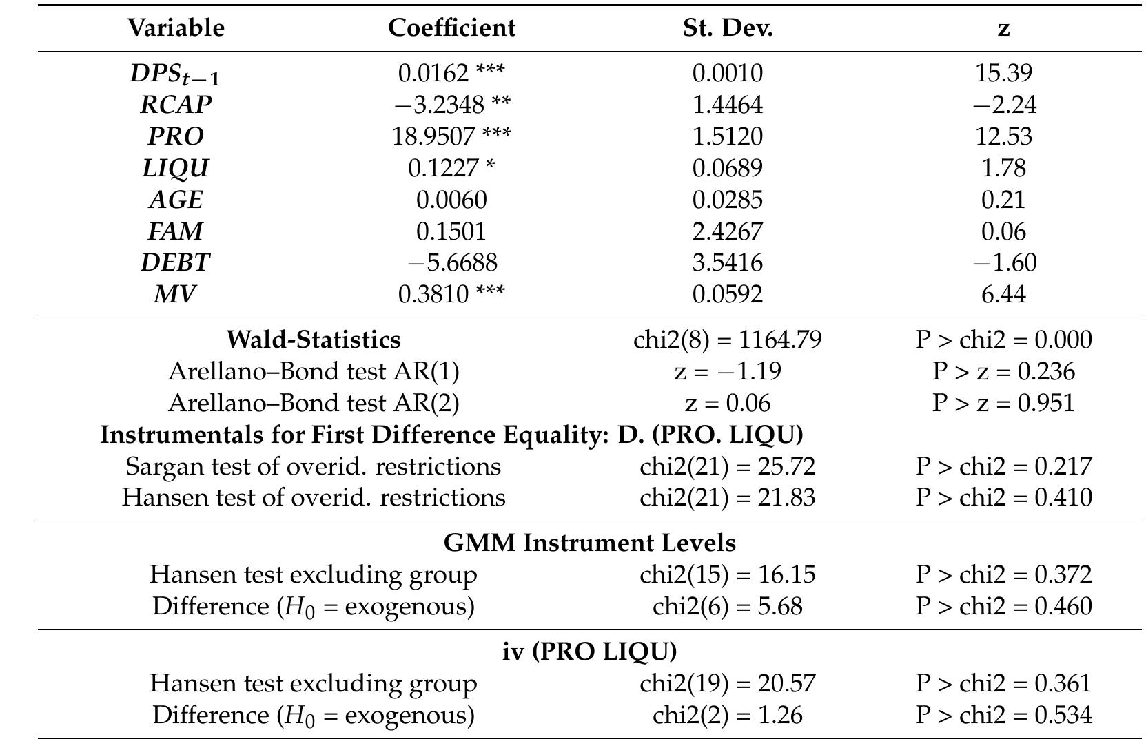 Note: *** shows 1% significance level, ** shows 5%
