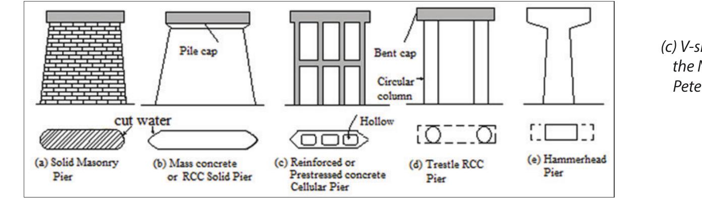 (PDF) NS 2020 Design Of Bridge Piers And Pier Caps CE CR March2020