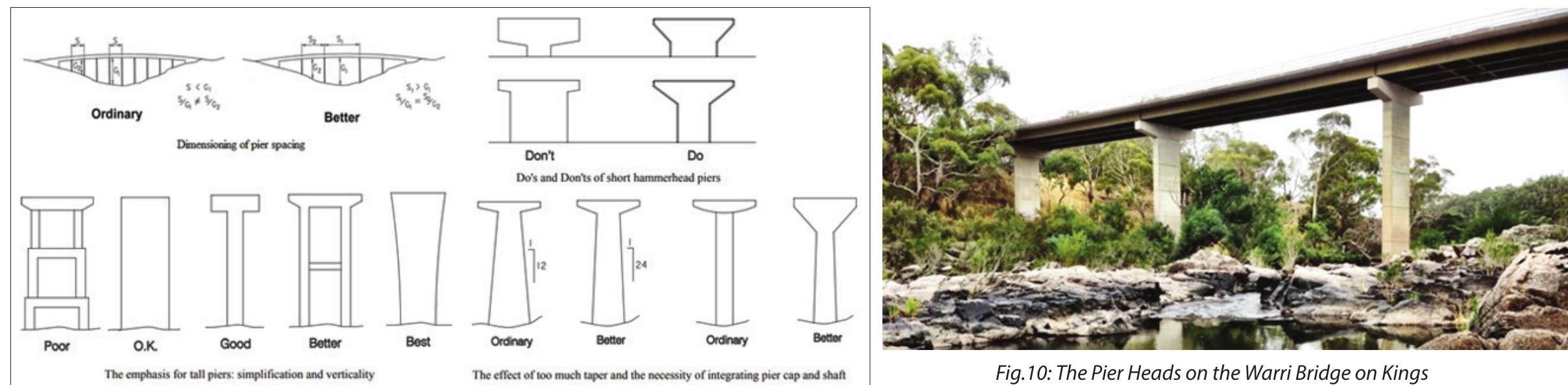 (PDF) NS 2020 Design Of Bridge Piers And Pier Caps CE CR March2020