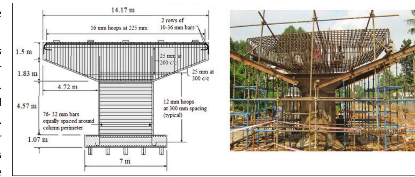 (PDF) NS 2020 Design Of Bridge Piers And Pier Caps CE CR March2020