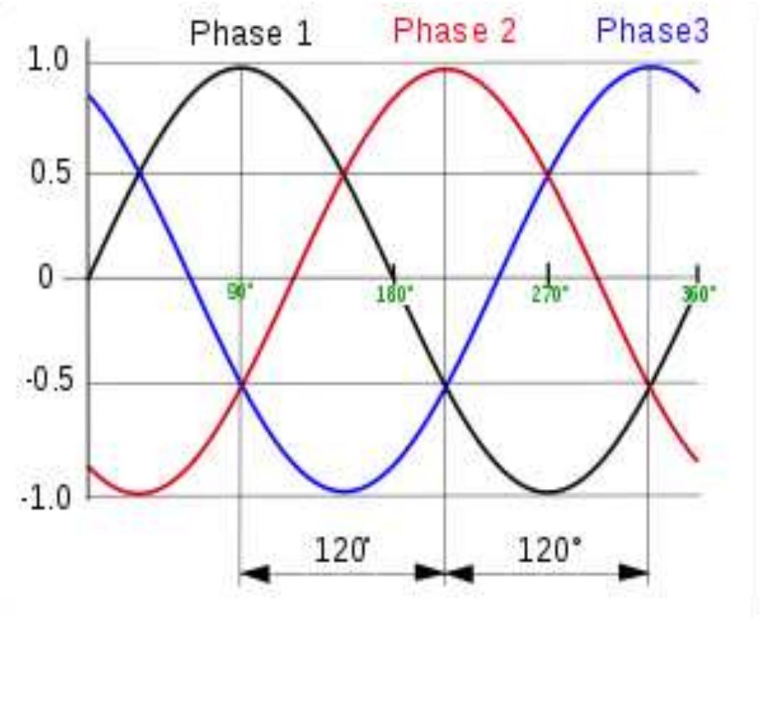 Figure 2 - THREE PHASE RECTIFIER USING MATLAB SIMULINK MODEL