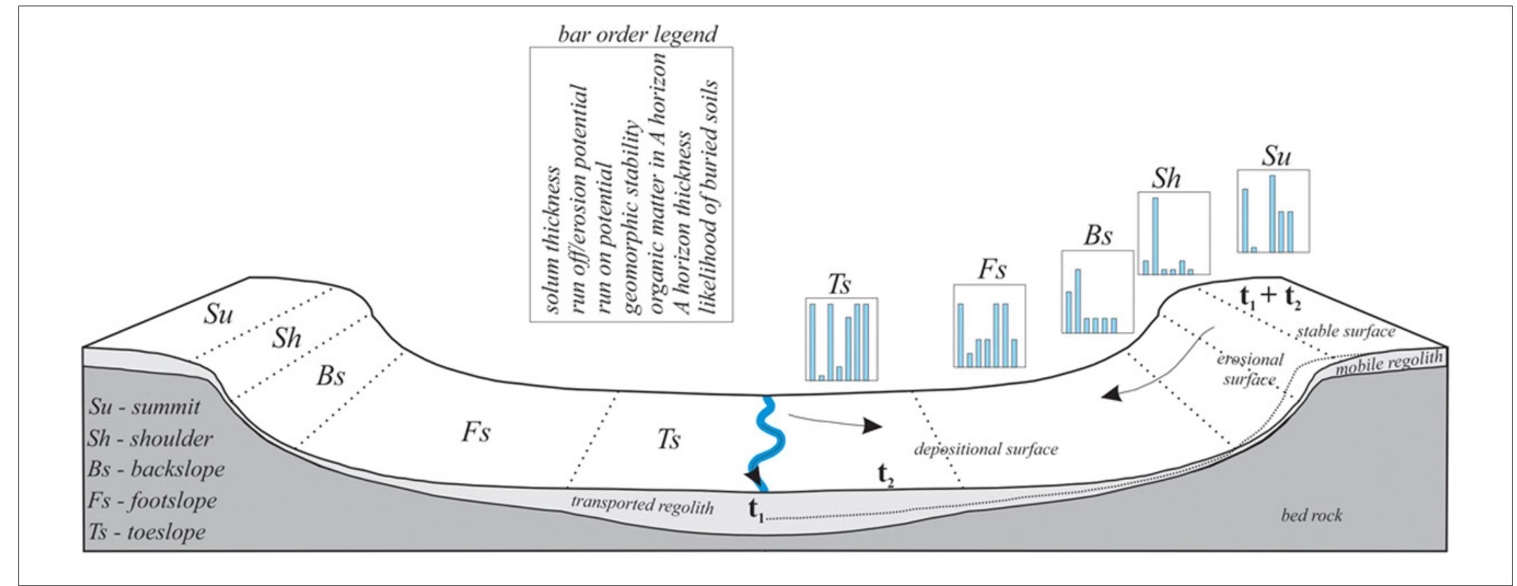 Figure 6 - from PROCEEDINGS FROM THE 6TH SCIENTIFIC