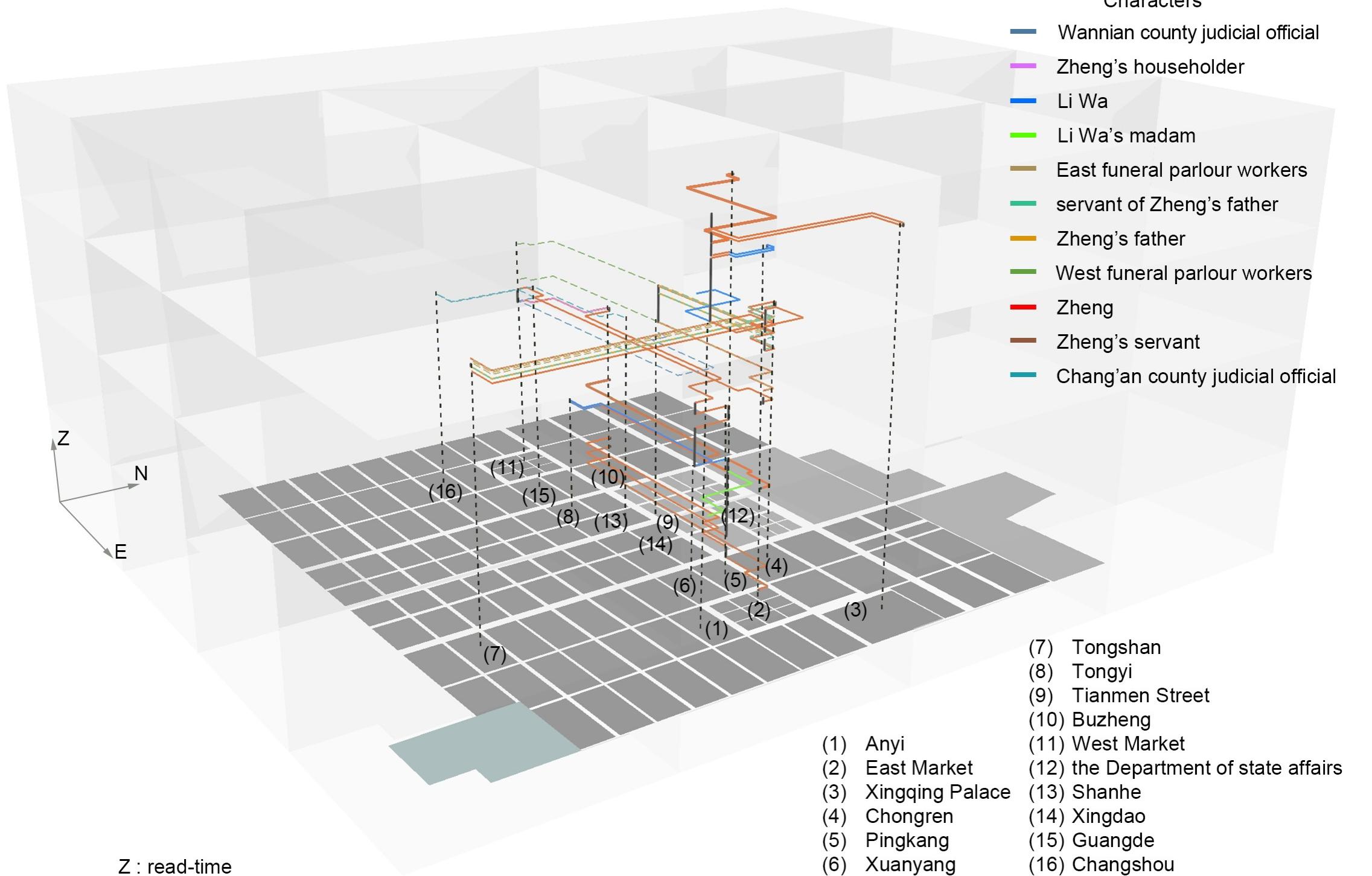 Visualization of path trajectory based on disciplinary