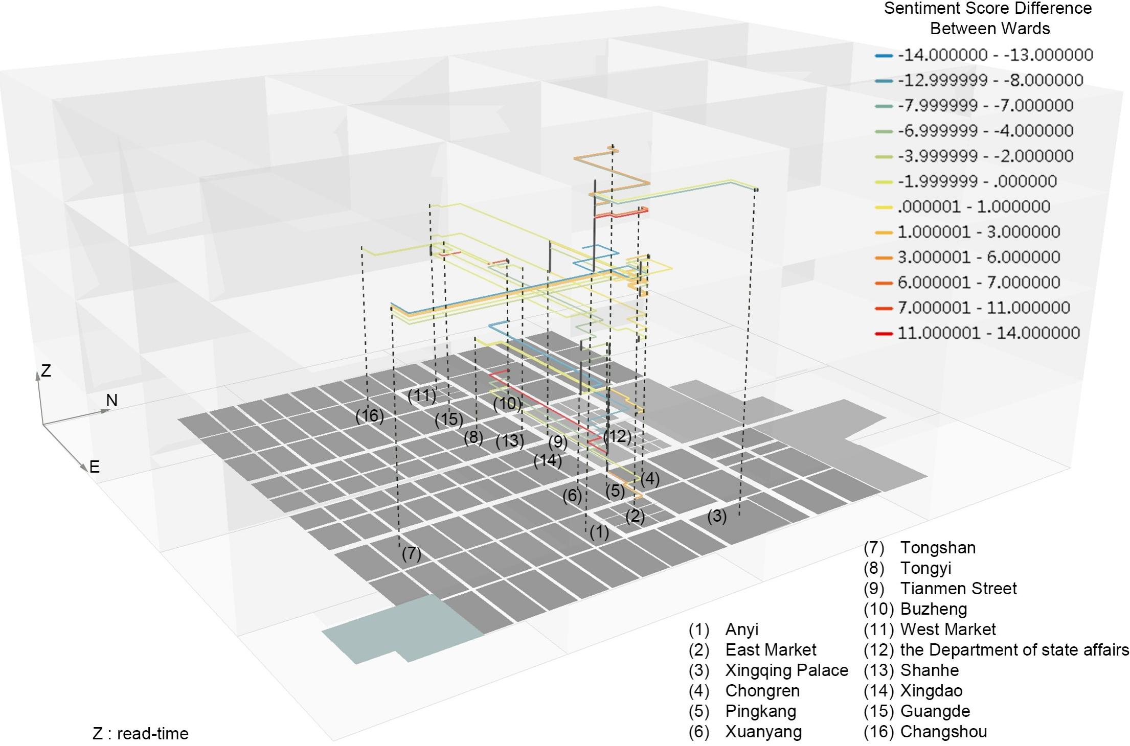 Visualization of path trajectory based on disciplinary
