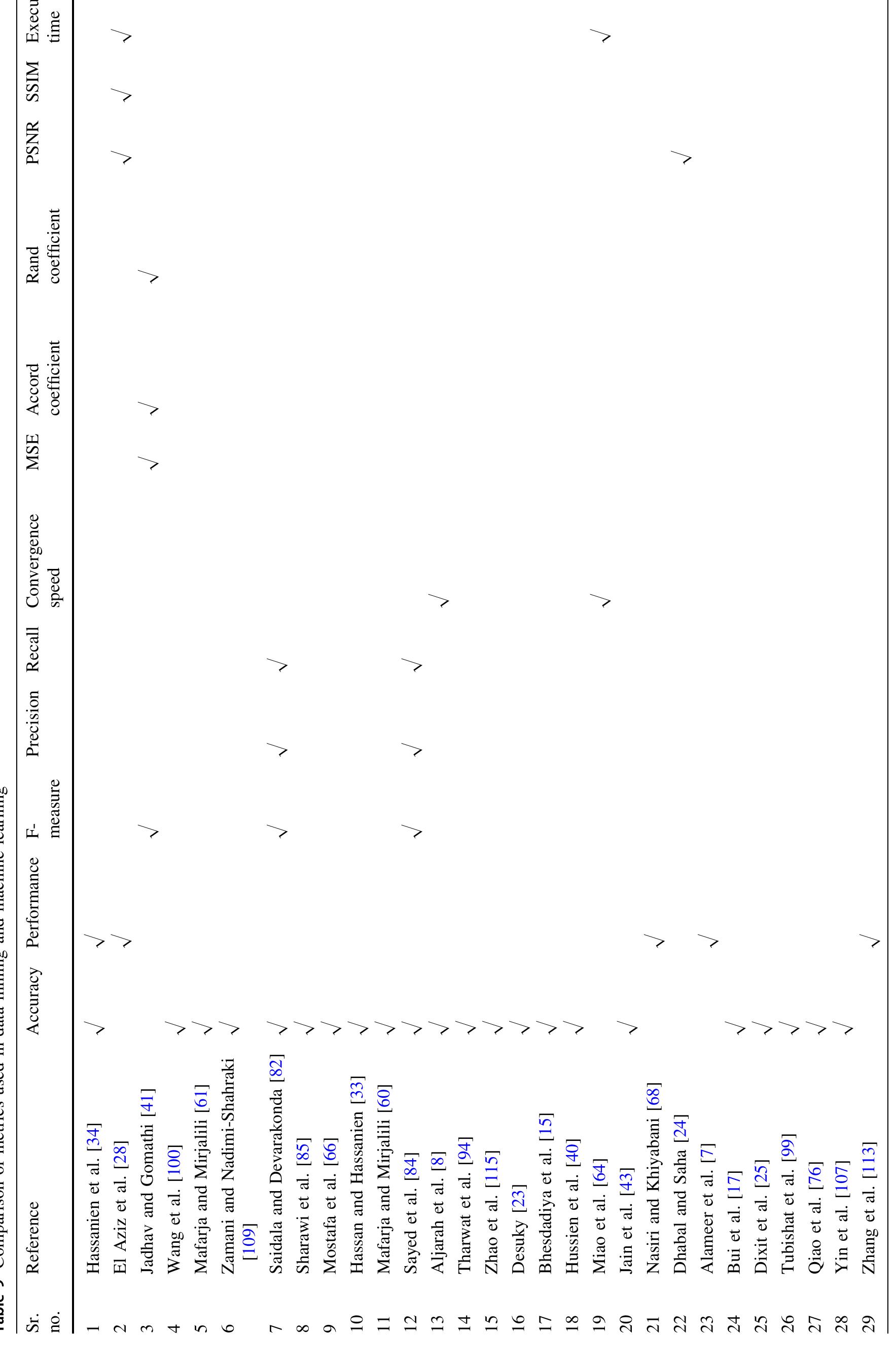 Table 15 Whale Optimization Algorithm A Systematic Review