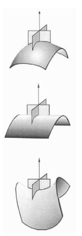 Examples of curved interfaces. these schematically represent