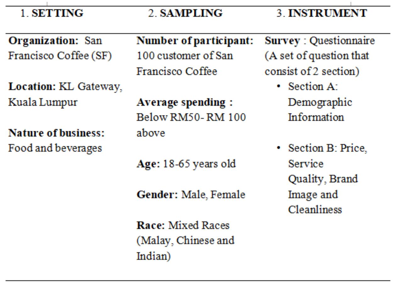Setting or location, sampling and instruments data