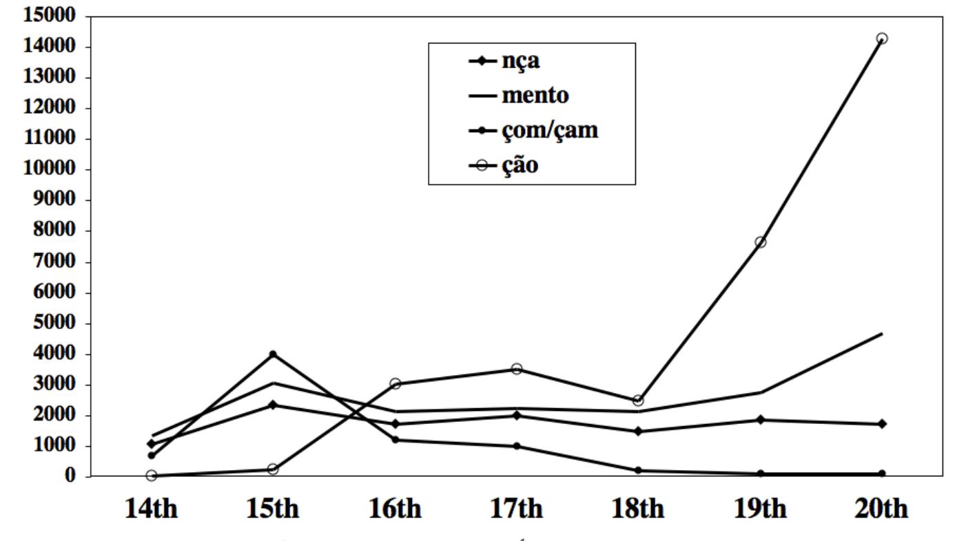 The data of this graph show that: shown in the graph below.