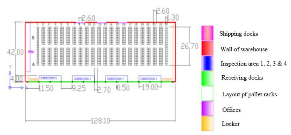 Cross aisles configuration layout with single pallet deep