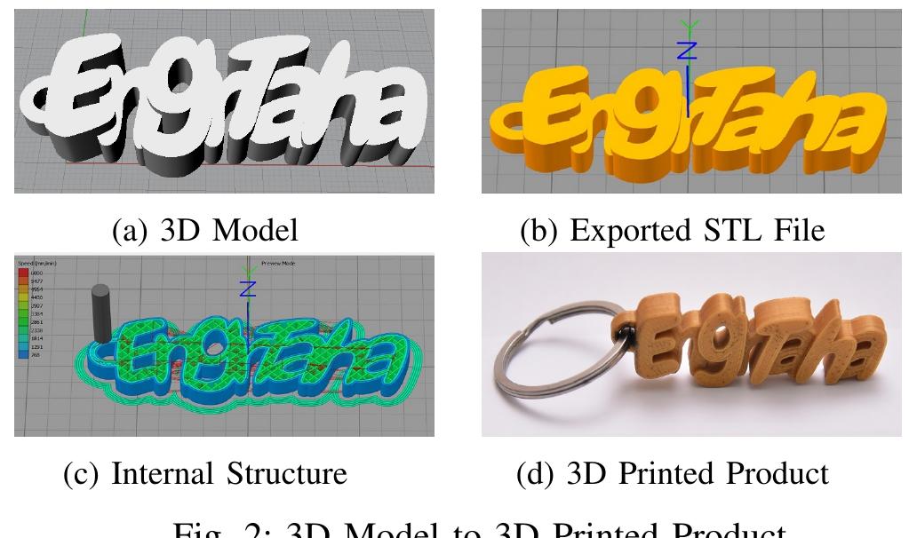 Simplify 3d digitally slices a 3d cad file into layers which