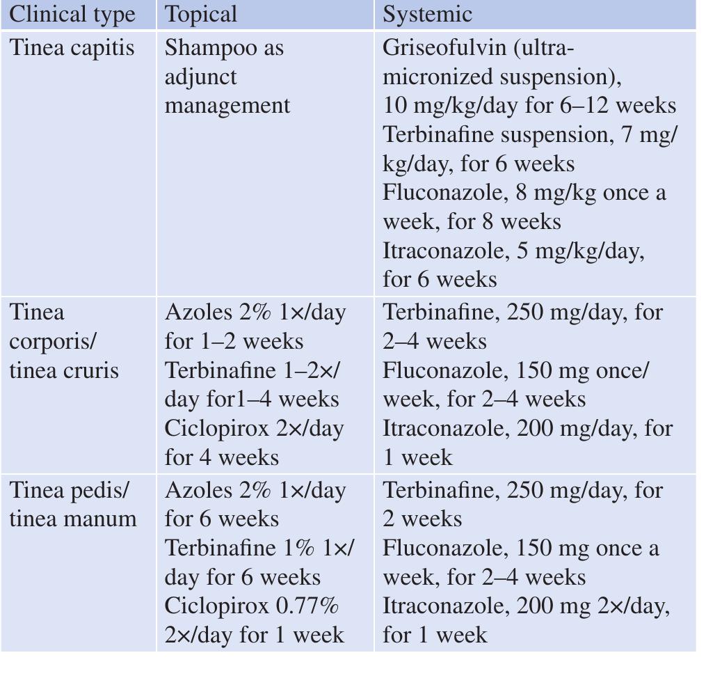1 treatment of tinea 5.4 tinea nigra tinea nigra is an