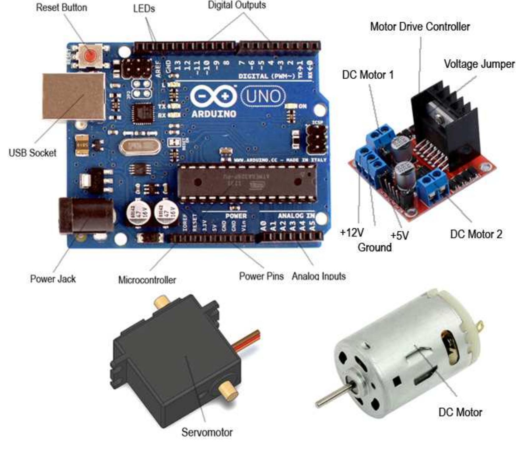 Arduino uno microcontroller, motor drive, dc motor and
