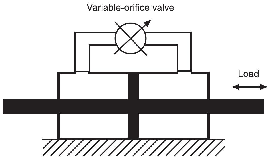 Schematic of variable-orifice damper. figure 9 kyobashi