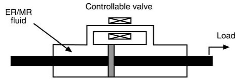 Schematic of controllable fluid damper. er, electro-