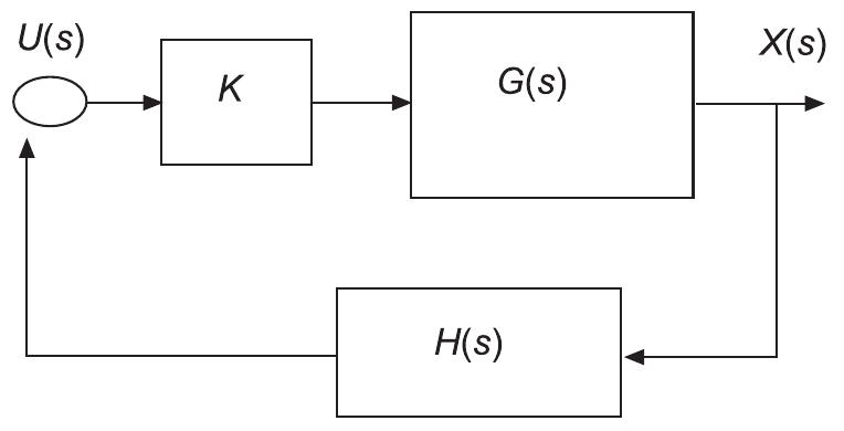Block diagram for closed-loop feedback control re-