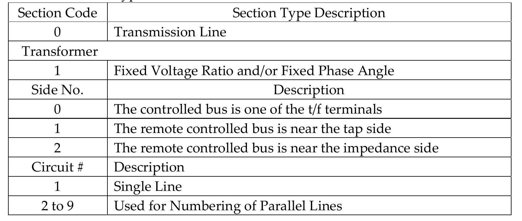 Section types and codes