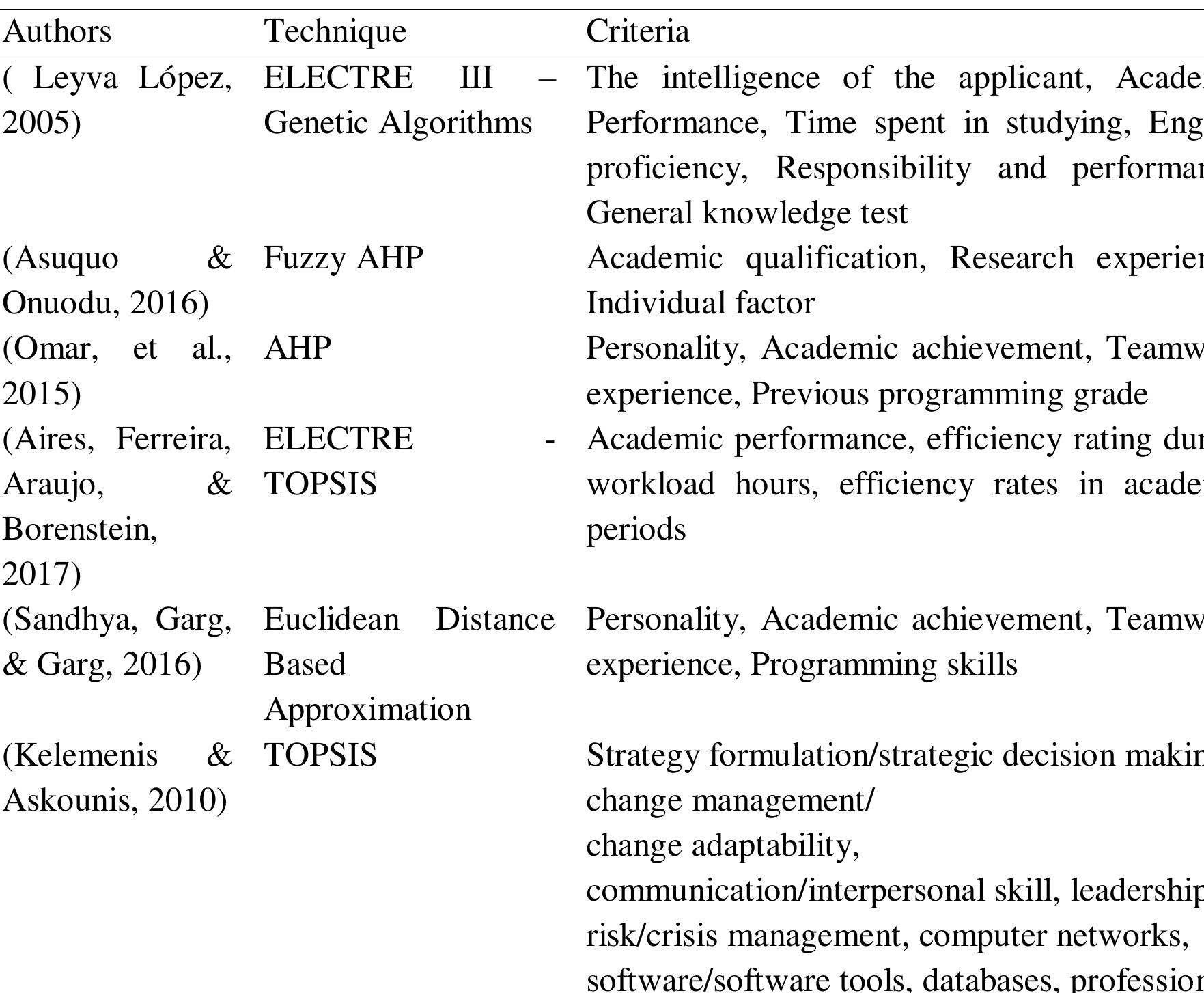 Literature Review Of Criteria And Analysis Techniques Literature Review Of Criteria And Analysis Techniques