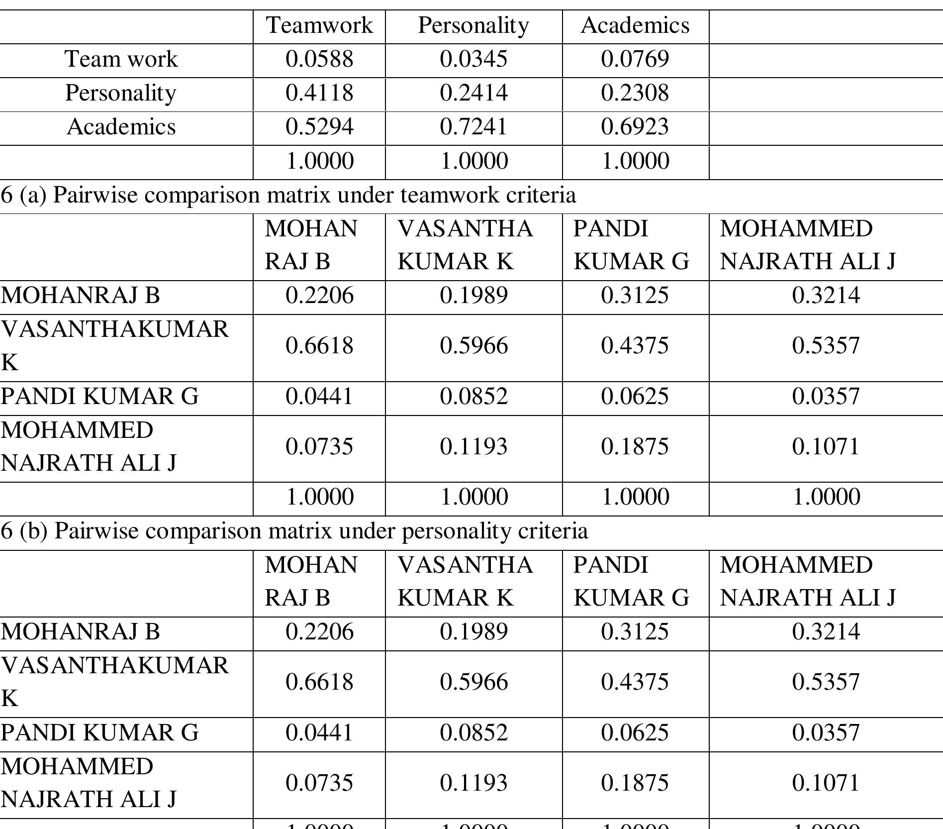 Normalization of matrices