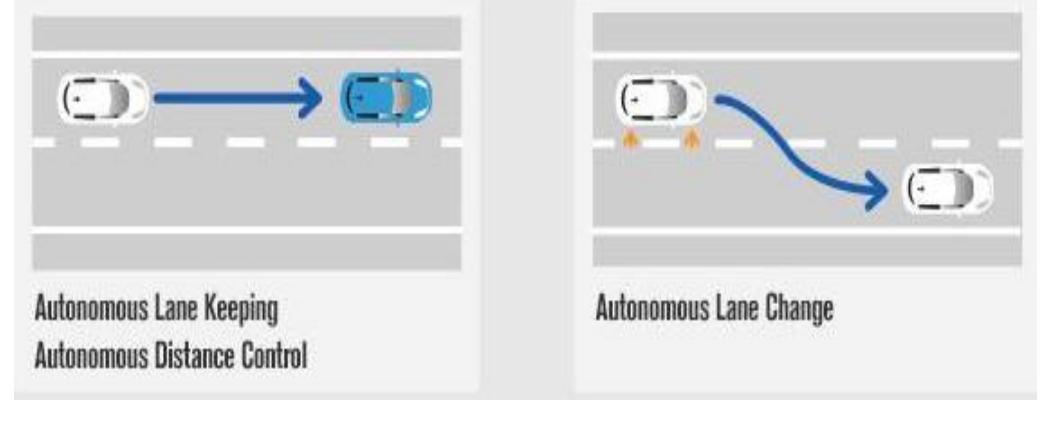 Lane keeping system (lks) and lane change assistant (lca)