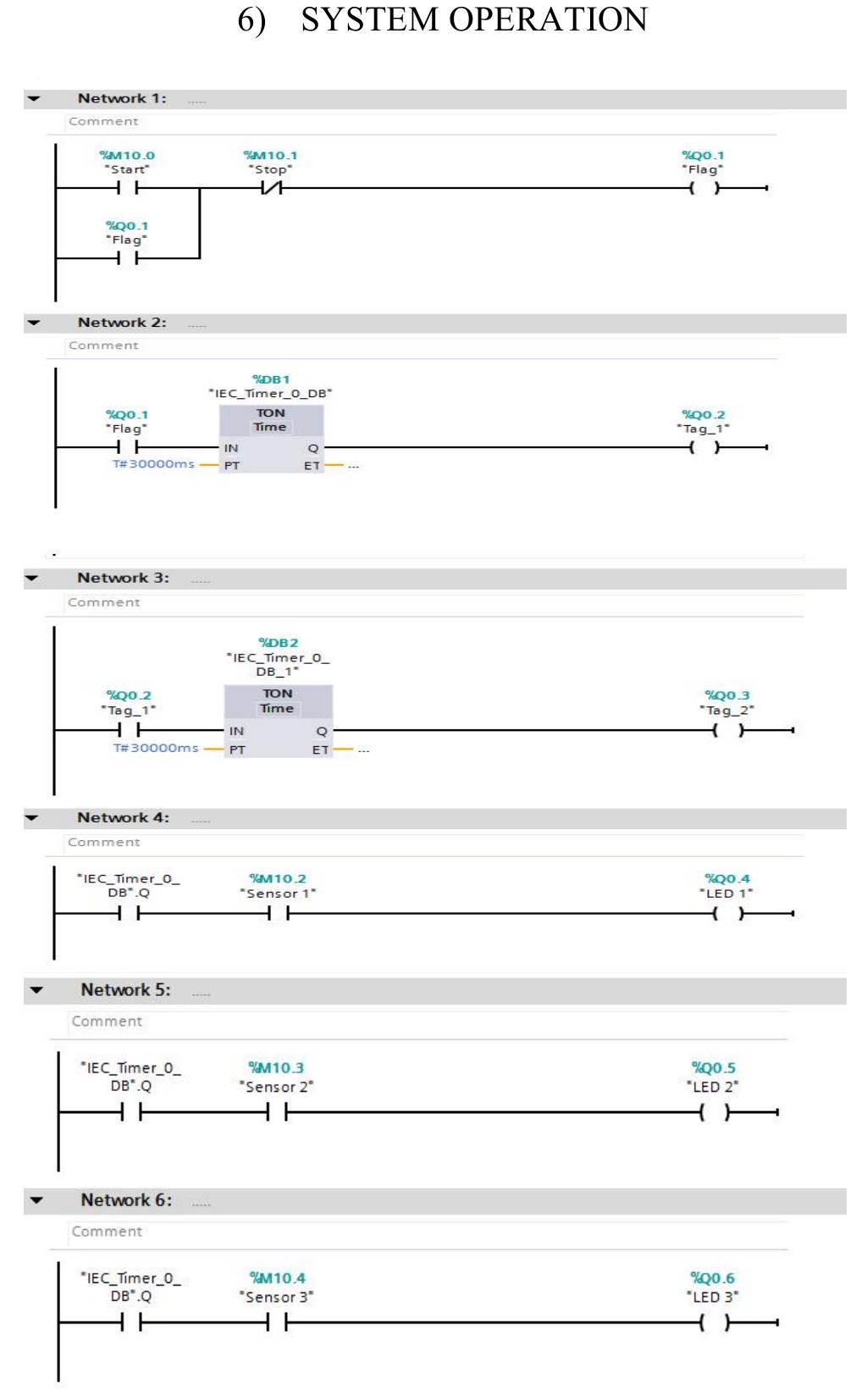 Figure 4 - SMART STREET LIGHT CONTROL SYSTEM WITH PLC
