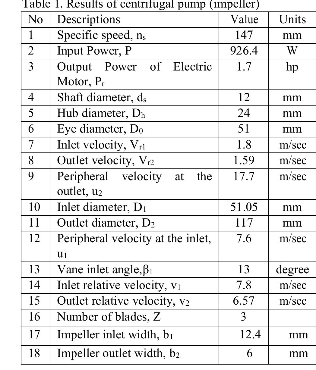 (PDF) Design and Calculation of Centrifugal Pump (Impeller) For Water ...