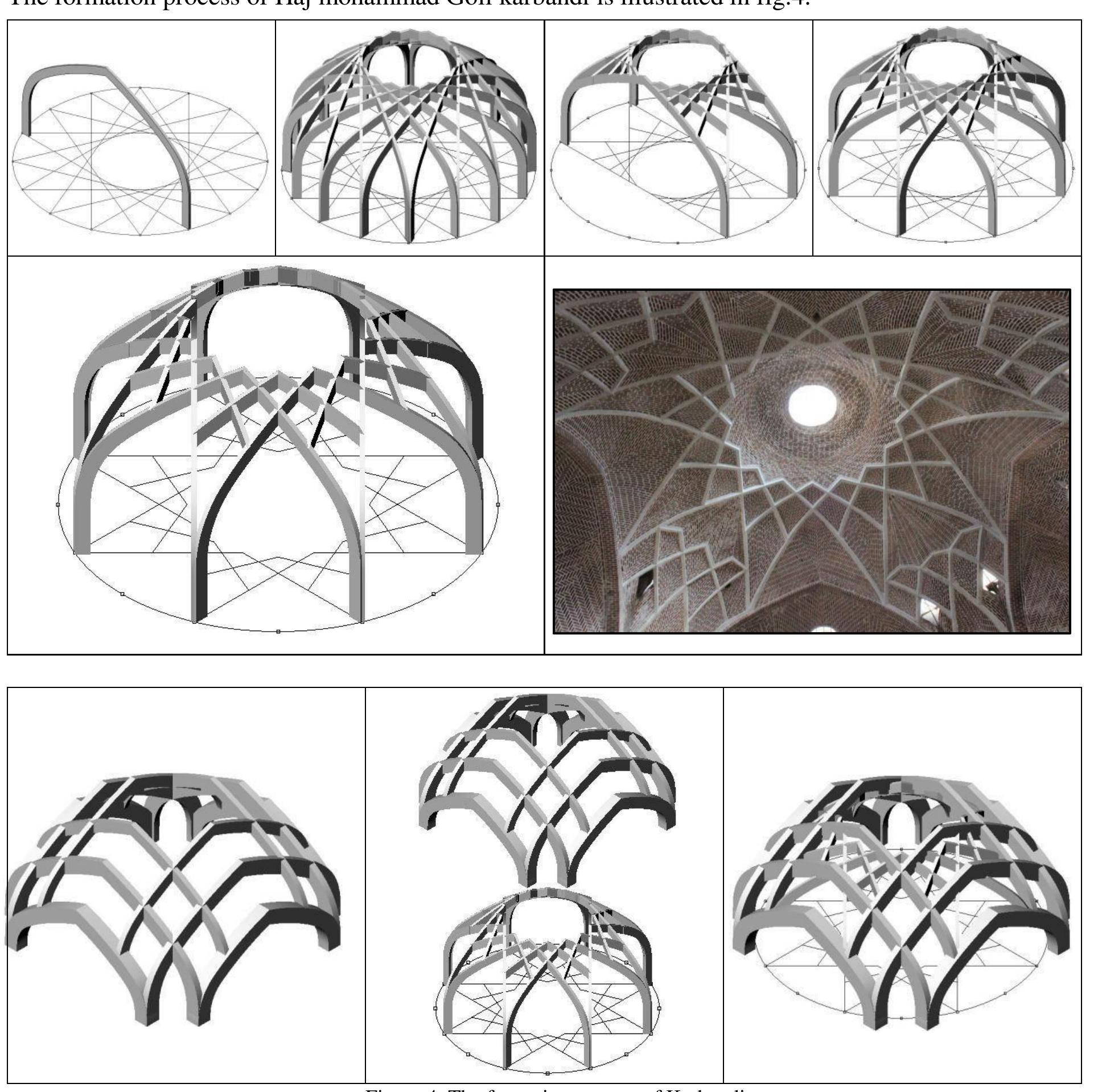 Figure 4 - Structural Morphology of a Masonry Space Dome in