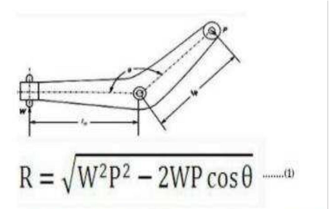 (PDF) Design optimization of bell crank lever