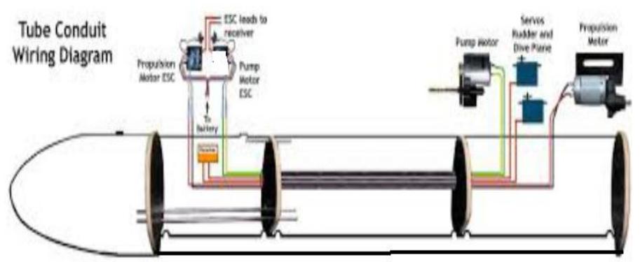 The circuit diagram of model submarine is shown in figure.