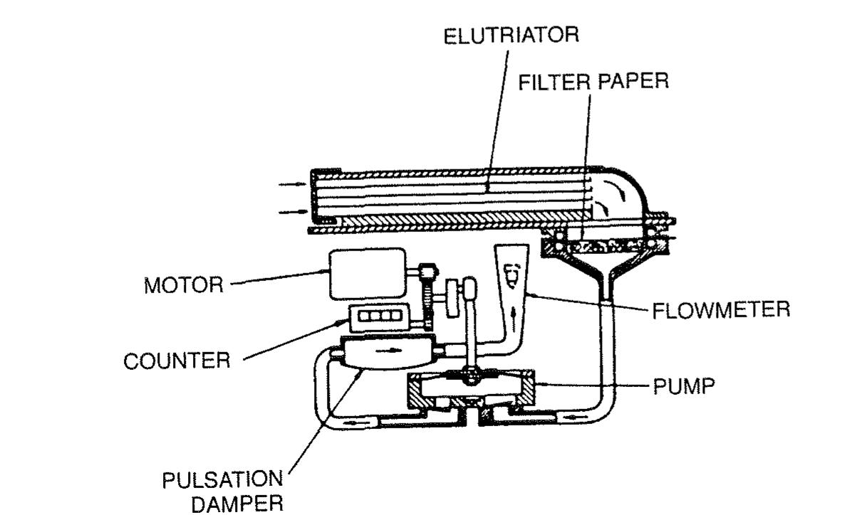 10 schematic diagram of mre gravimetric dust sampler.