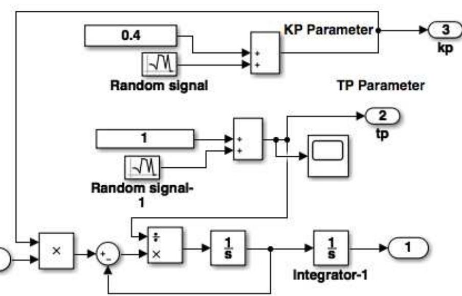 Ac servo motor dynamic model simulink block diagram the