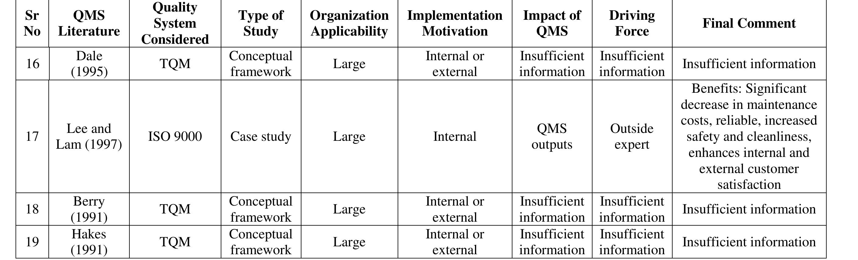 Table 11 - A QUALITY MANAGEMENT SYSTEM IMPLEMENTATION