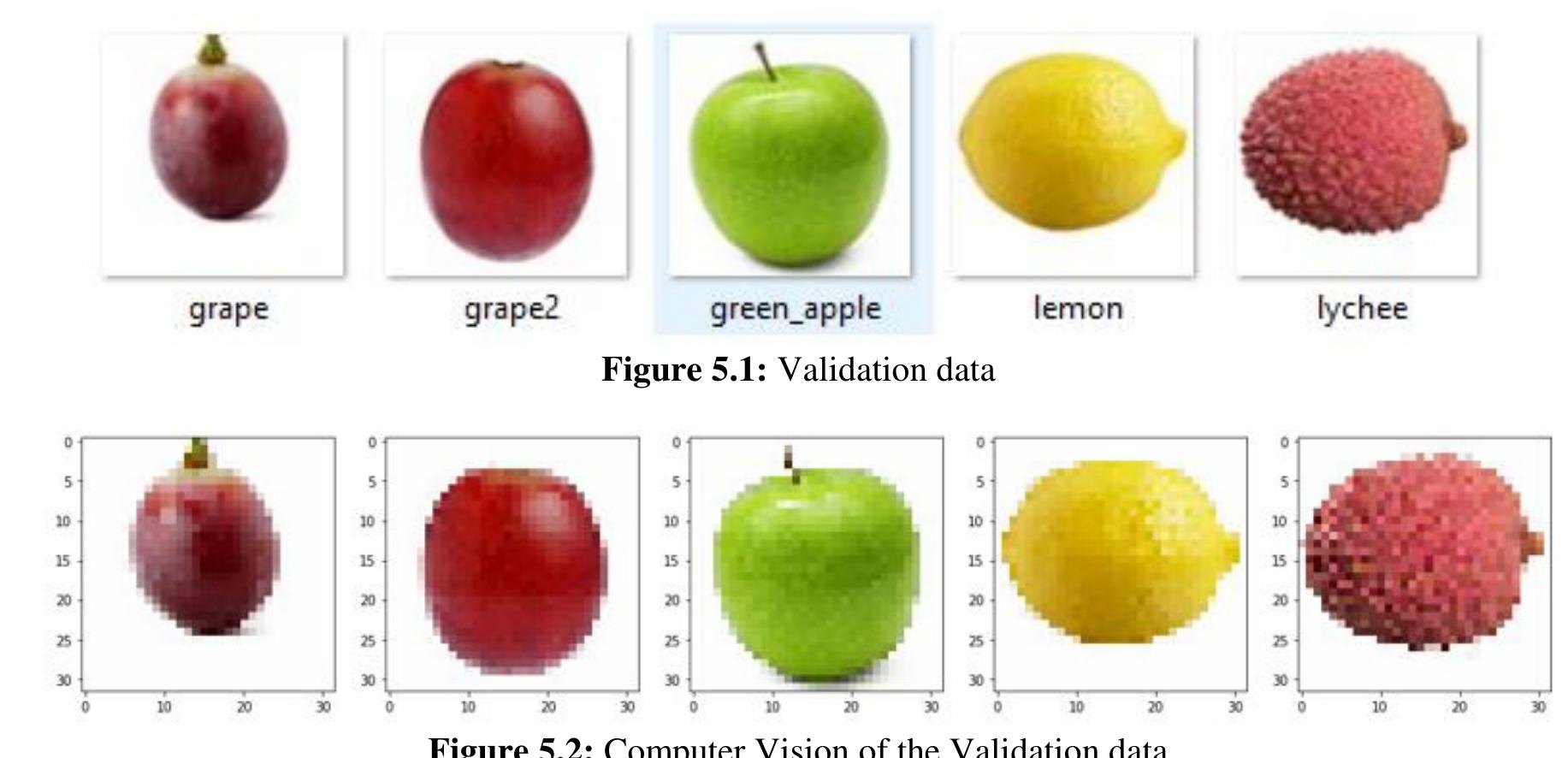 Convolutional neural networks (cnn) for detecting fruit