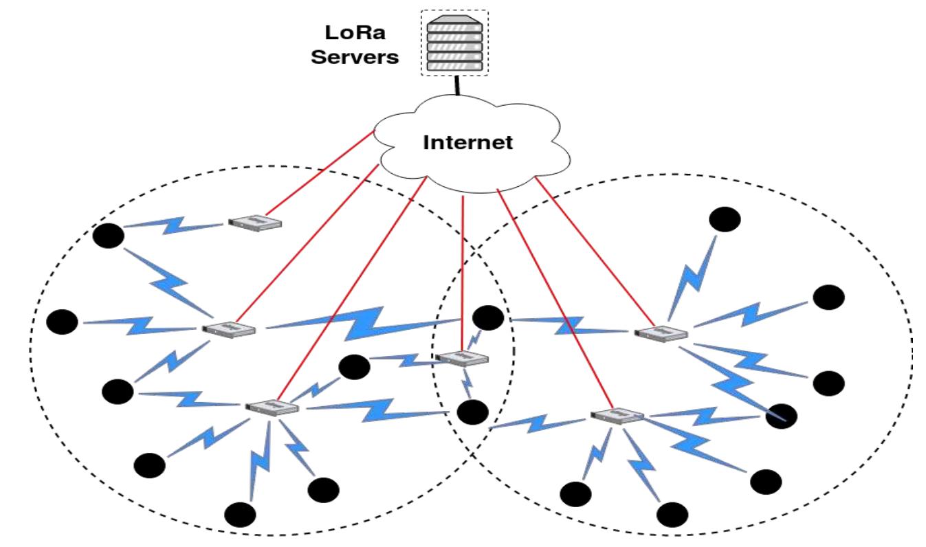 Lora-like architecture for iot we devote section ii to