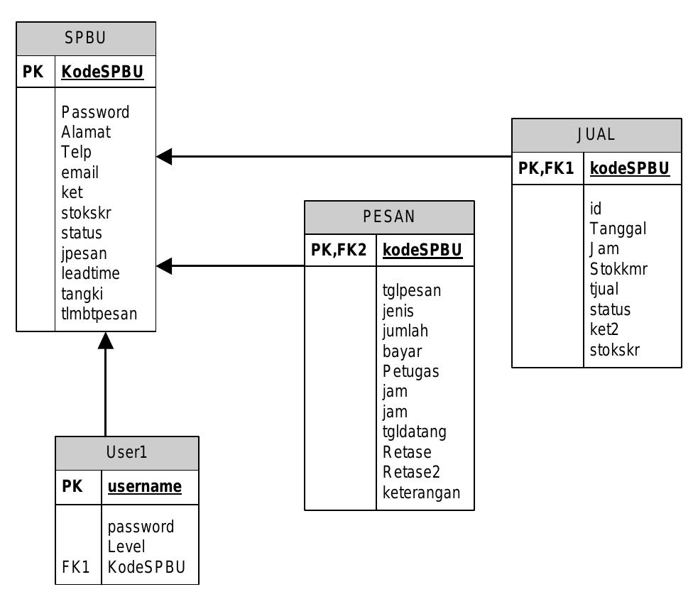 J). conceptual vala model diagram is a diagram that shows