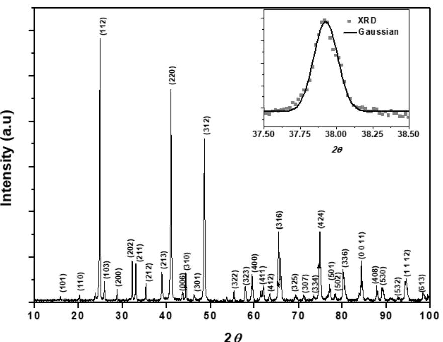Profile of the xrd spectrum of the compound agin,te,. the