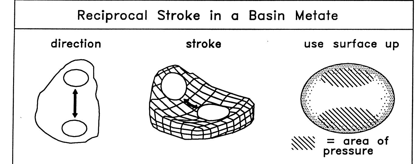 5.3. schematic of a reciprocal stroke used in a basin