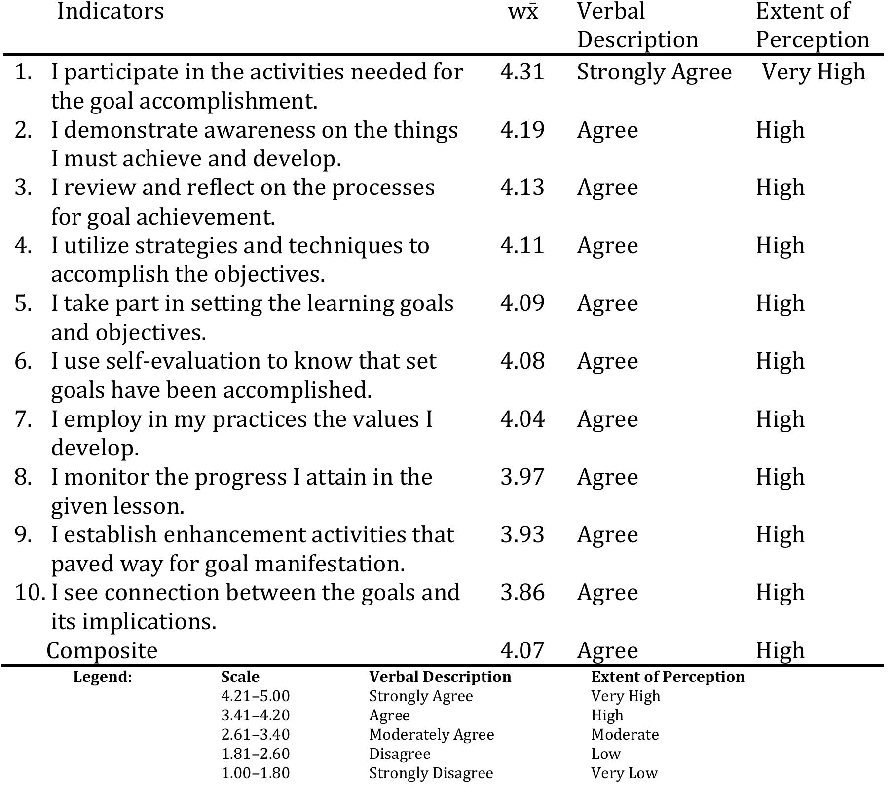 (PDF) Factors on Memory Retention: Effect to Students’ Academic Performance