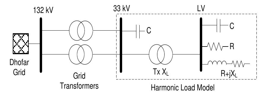 A simple harmonic load model shown in figure 12 is applied