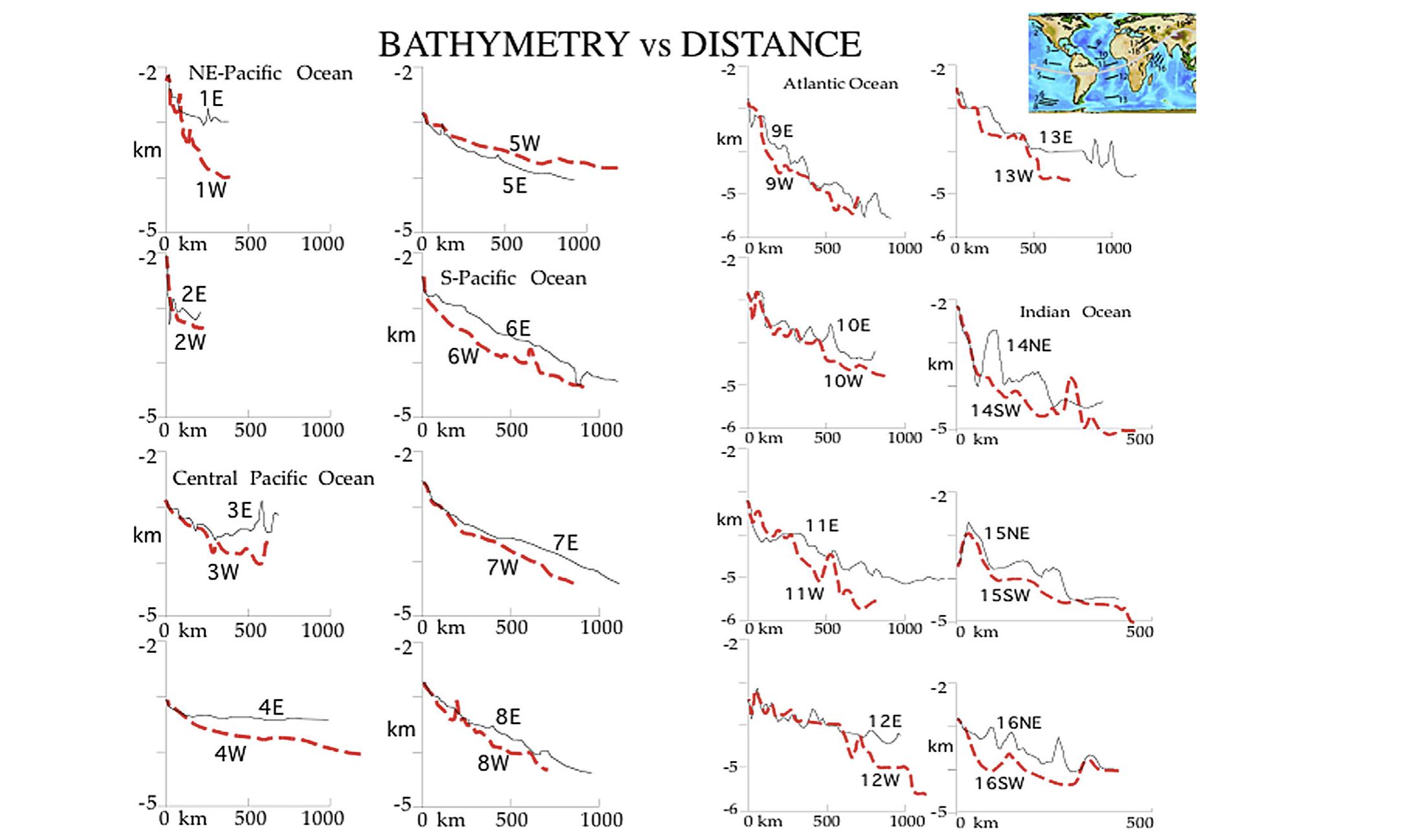 Figure 37 - Polarized Plate Tectonics