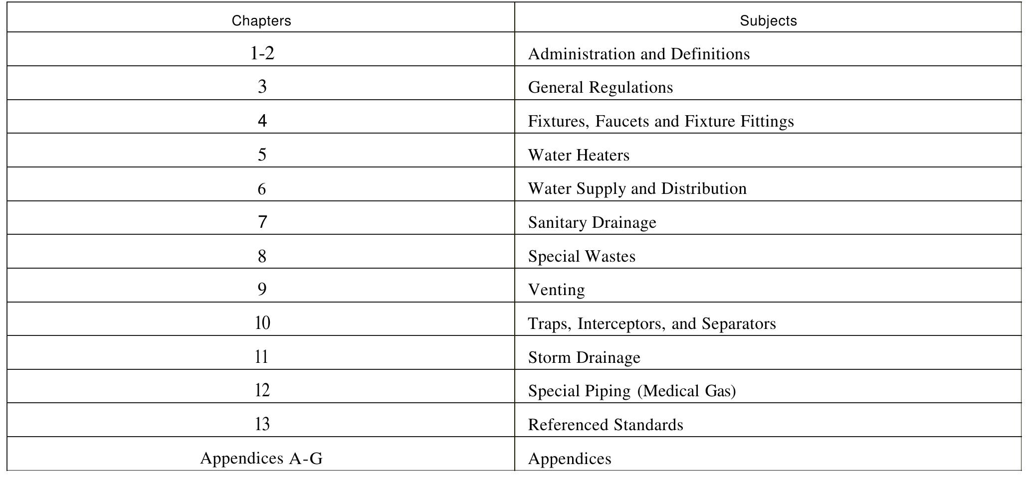 The format of the ipc allows each chapter to be devoted to a