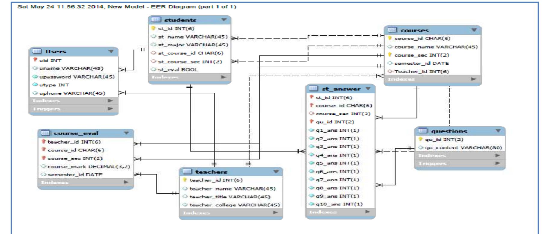 Eer diagram (classes diagram) 5.5.1 e-r diagram