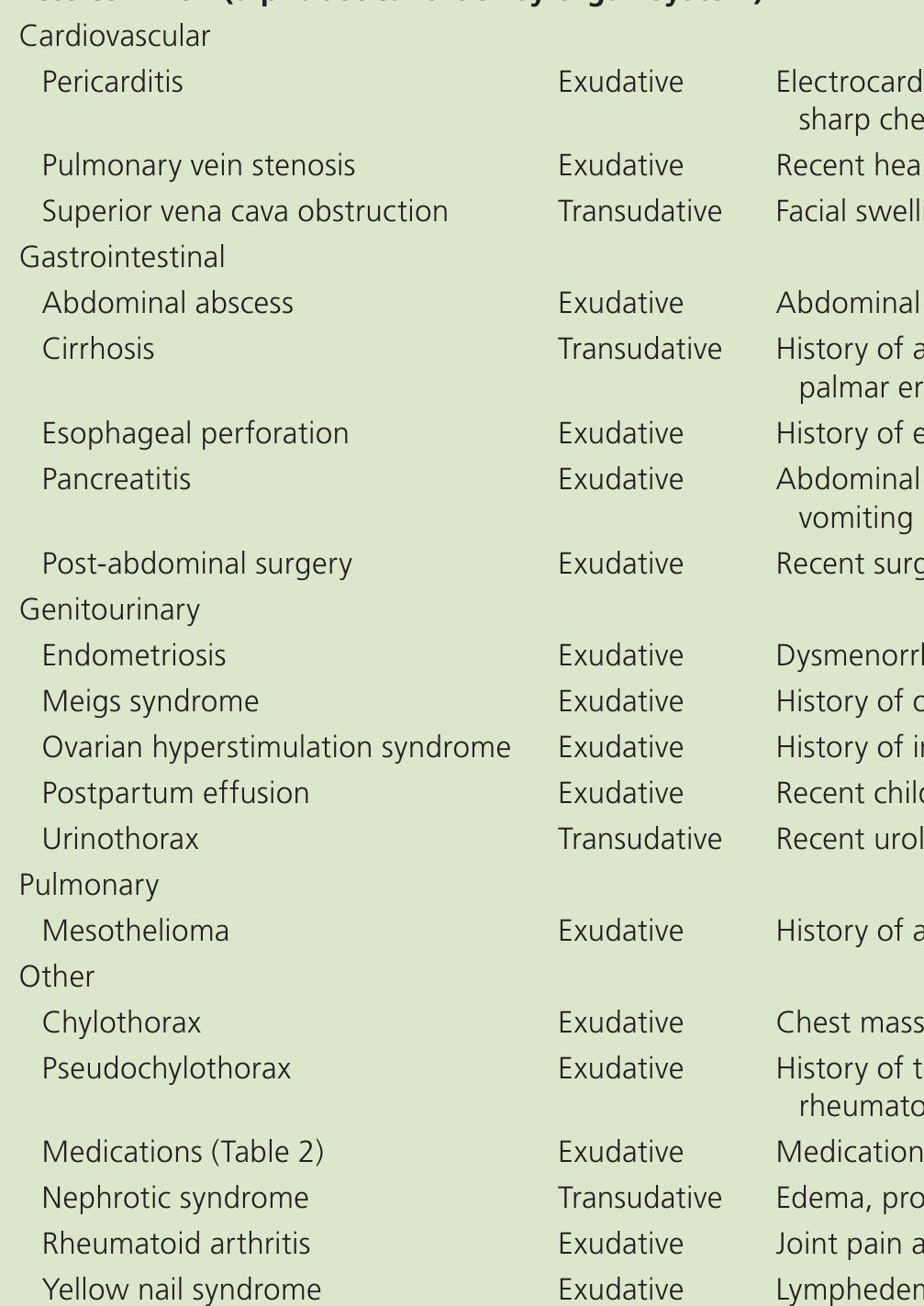 Table 2 - Diagnostic Approach to Pleural Effusion