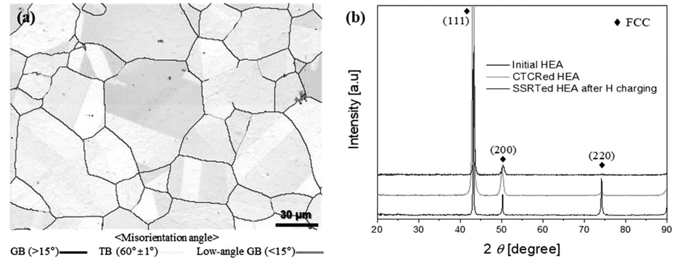 11 (a) ebsd band contrast map and (b) xrd patterns of the
