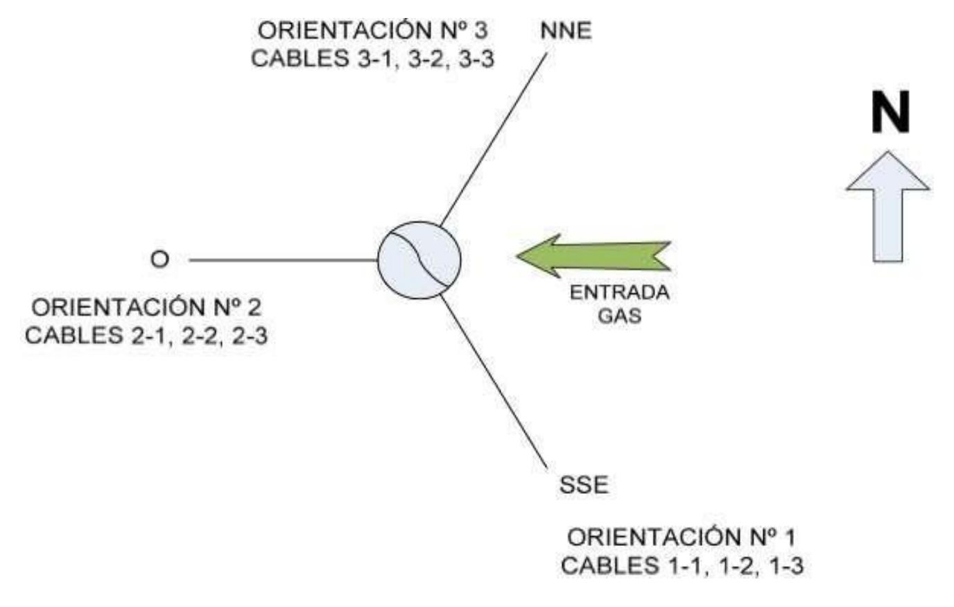 Terminology diagram of a flare stack with 9 guy wires in 3